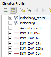 Tutorial: Interpolate Point Clouds to Rasters | OCWGIS